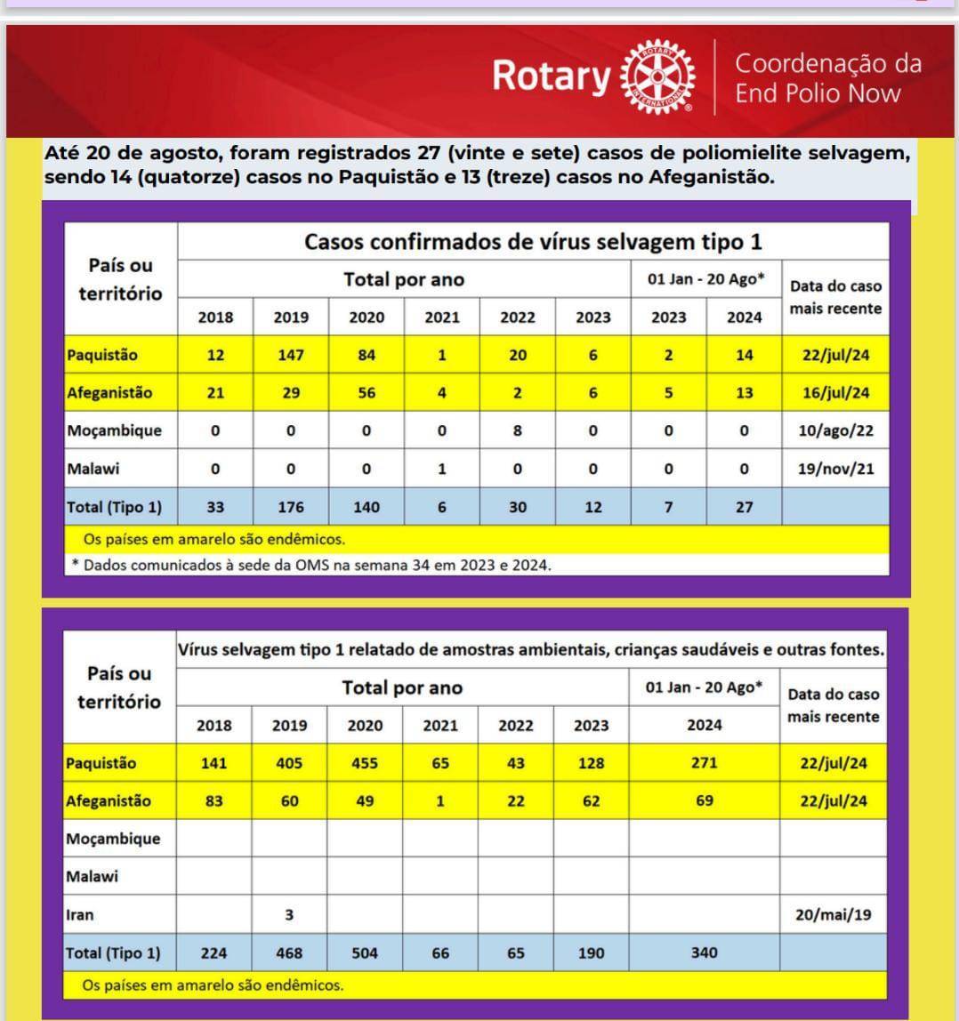 Mike McGovern do Comitê Polio Plus do RI Responde Pergunta Feita ao ...